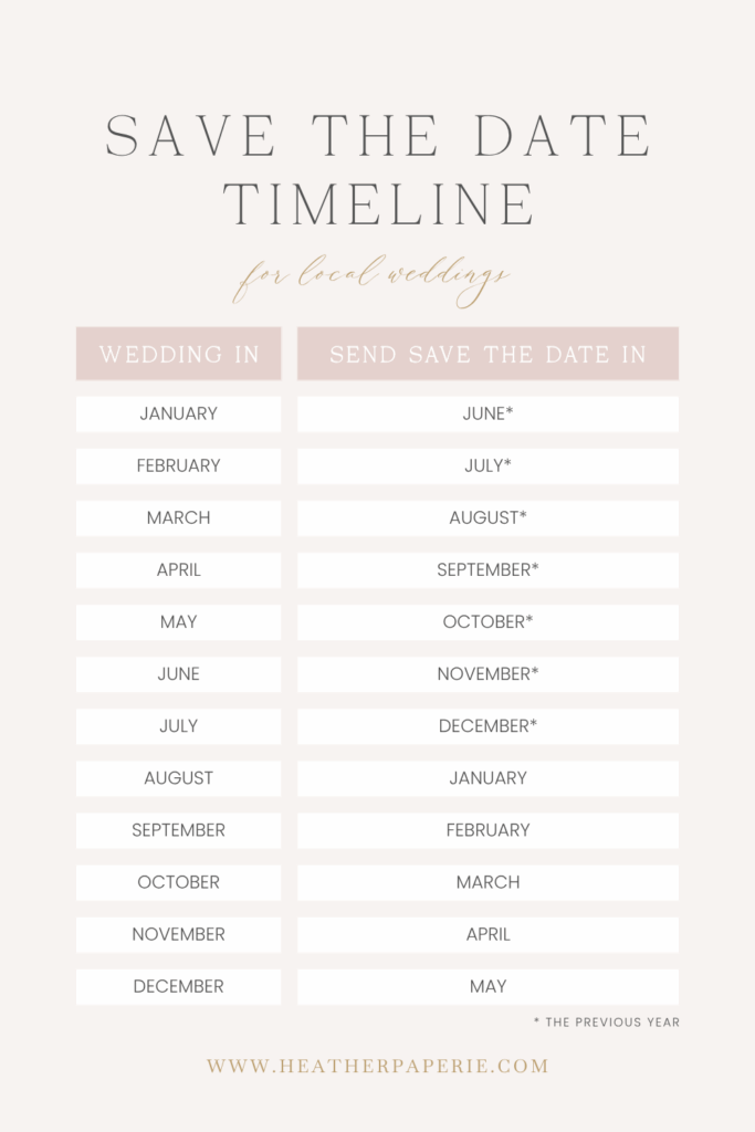 A Guide to Save the Dates - heatherpaperie.com